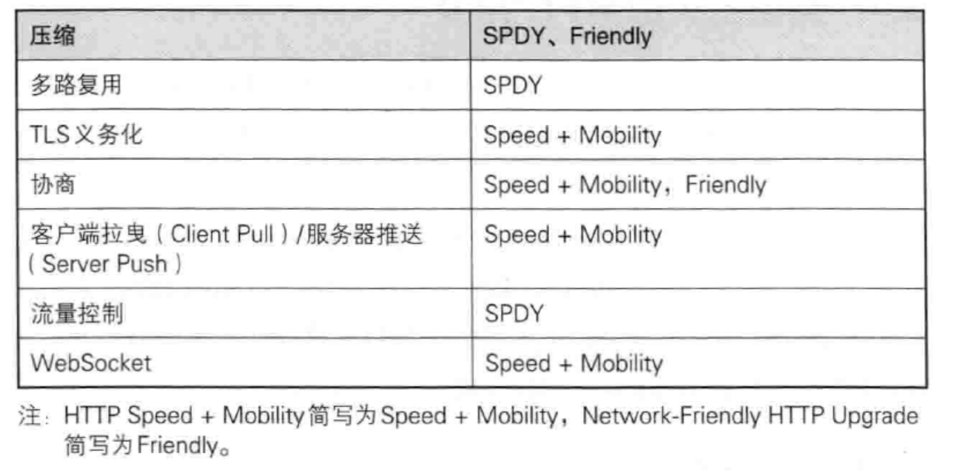 图解HTTP_图解 hppt-CSDN博客