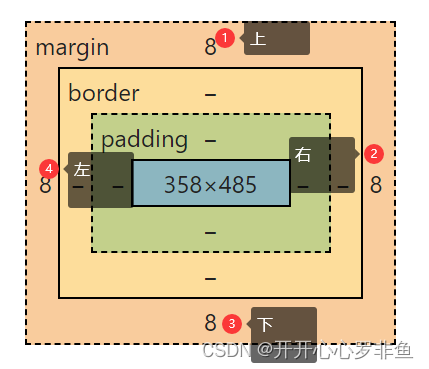 css框模型_css border 上下-CSDN博客