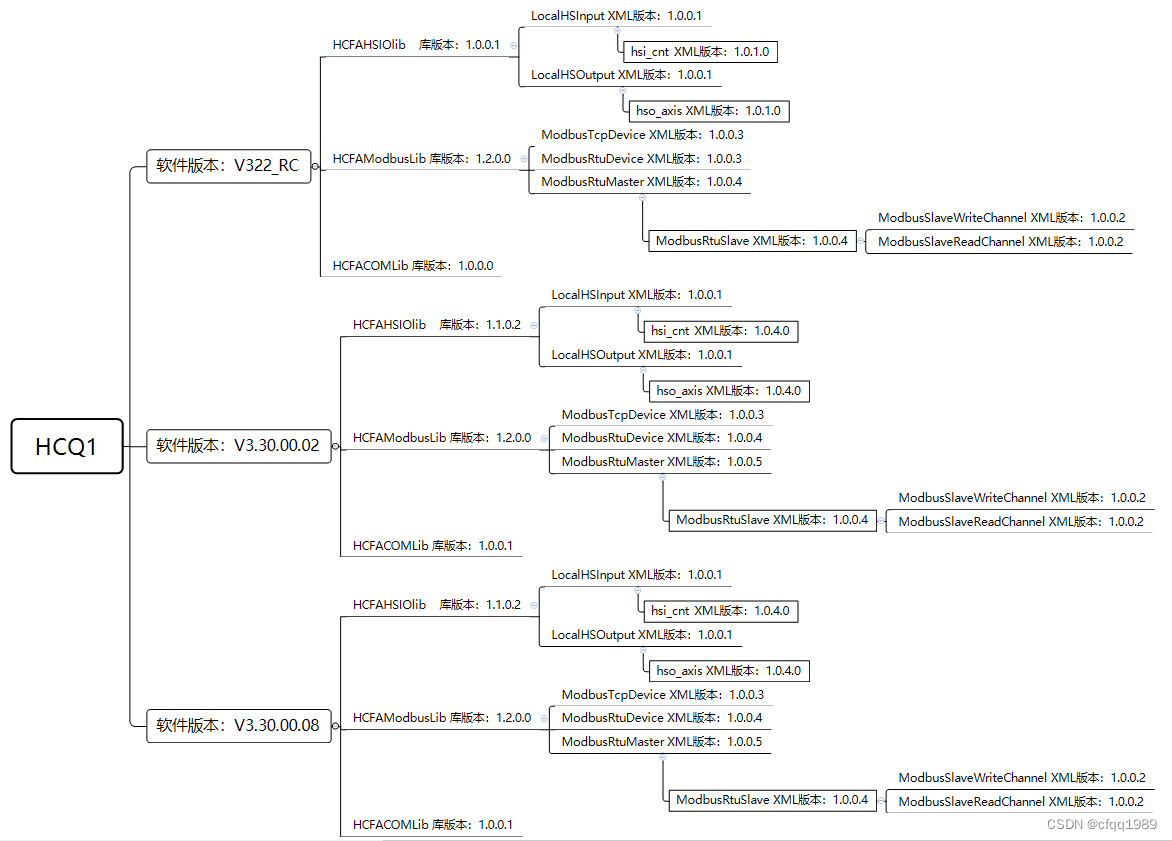 HCQ1-1300-D【PLC】_禾川plc-CSDN博客