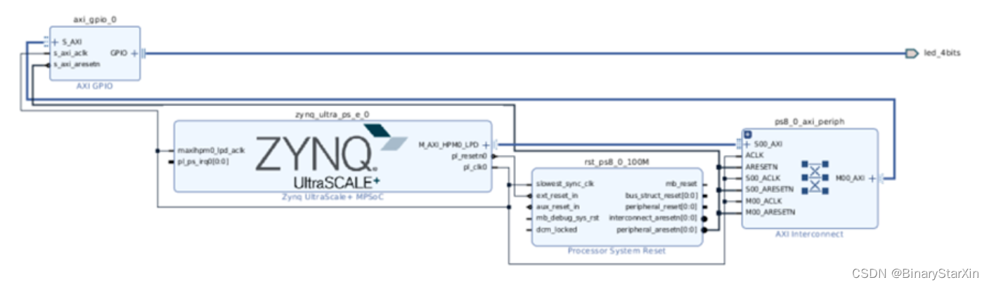 开发者分享｜探索在zynq Ultrascale上使用 Python的可能性zynq运行python程序 Csdn博客