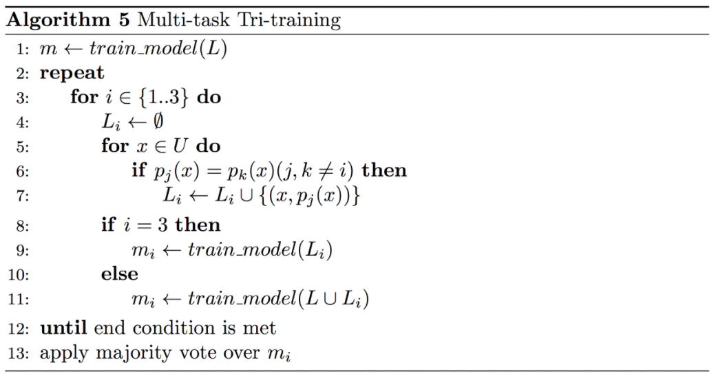 半监督学习(Semi-Supervised Learning, SSL)-简述及论文整理_an overview of deep semi-supervised learning-CSDN博客