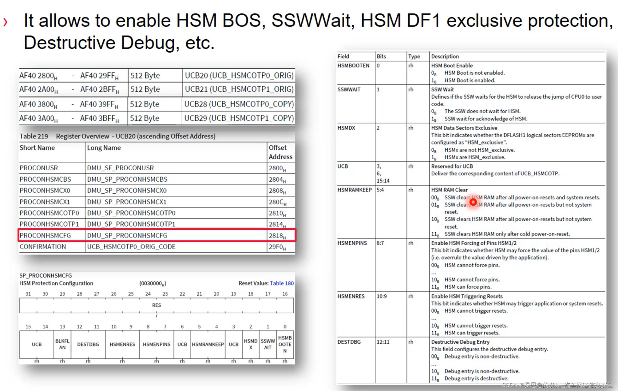 AURIX™ TC3xx UCB 介绍_ucb confirmation-CSDN博客