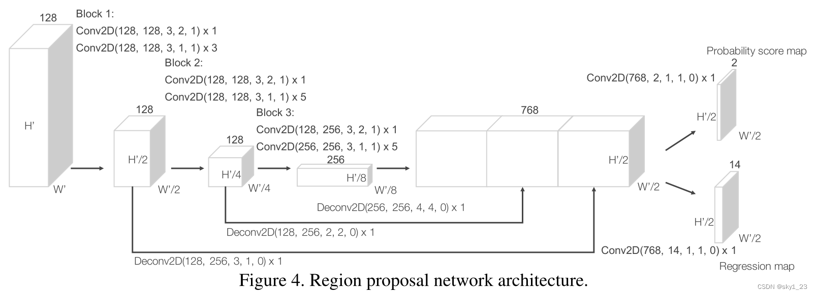 MVX-Net论文解读_mvxnet论文-CSDN博客