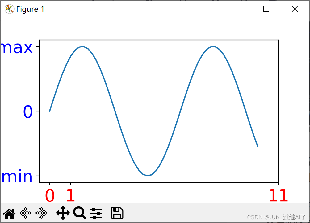 Matplotlib绘图属性matplotli绘制图线的颜色 Csdn博客