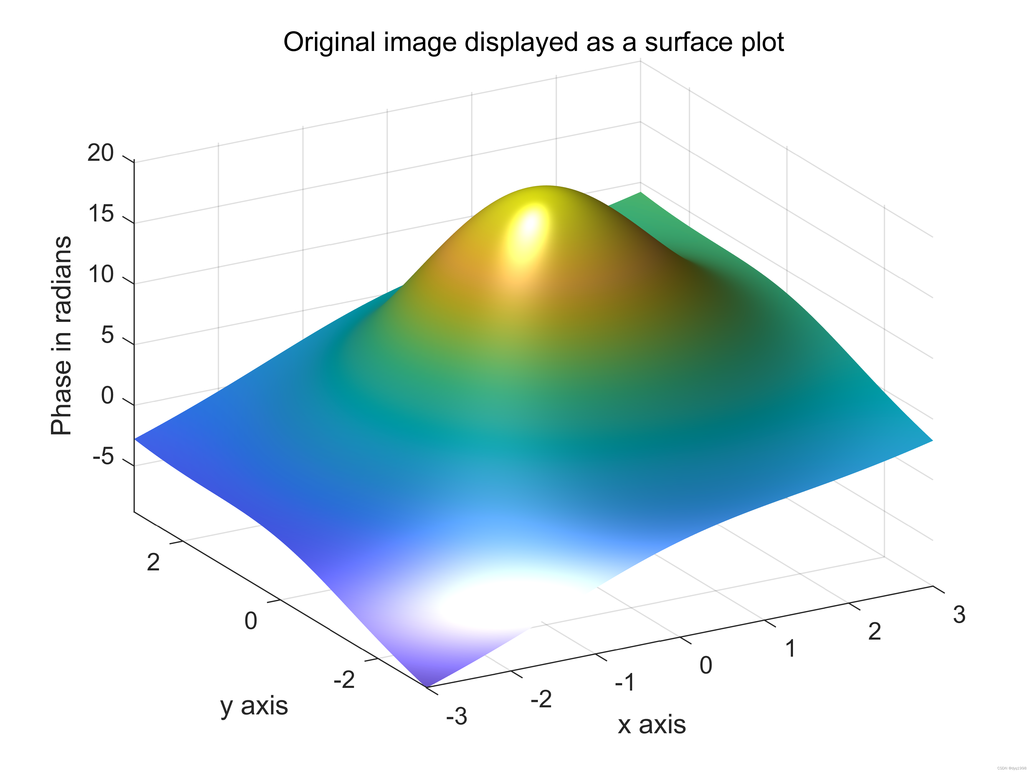 二维相位展开的问题_2d-srncp-CSDN博客