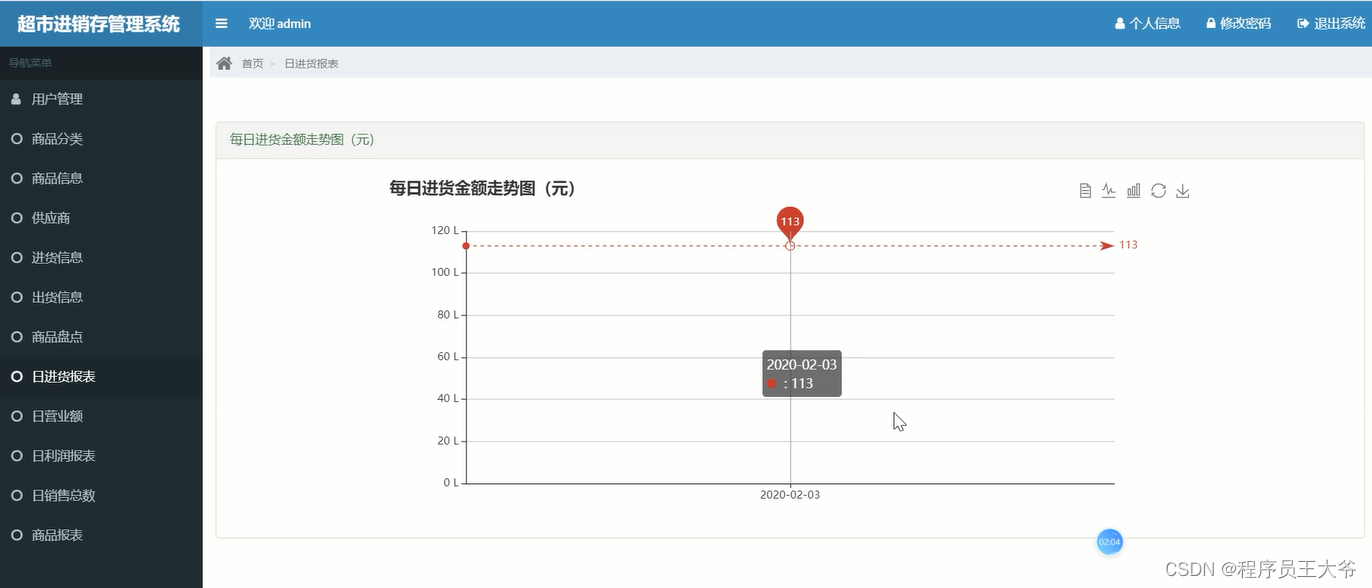 【毕业设计课程设计】基于ssm的超市进销存管理系统设计与实现（源码文章） Java Jsp Mvc Web设计商店进销存管理