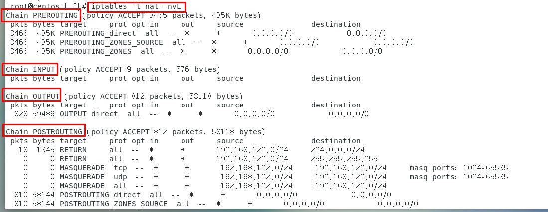 【Linux系统】第16节 Linux系统iptables命令详解—包过滤规则和NAT网络地址转换_iptables -t nat -nvl-CSDN博客