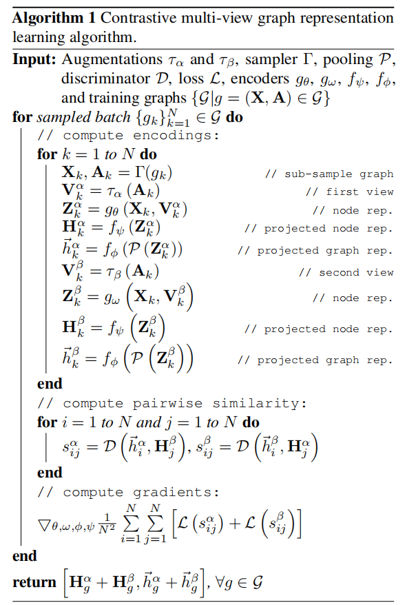 【论文阅读】MVGRL：Contrastive Multi-View Representation Learning on Graphs_**contrastive multi-view ...