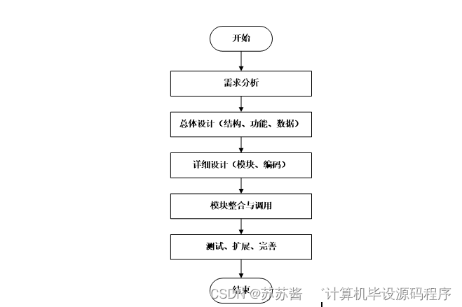 【附源码】java计算机毕业设计安卓基于android的图书管理系统论文(程序lw部署)android图书管理系统源码 Csdn博客