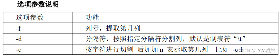Shell编程入门(超全学习笔记) Csdn博客