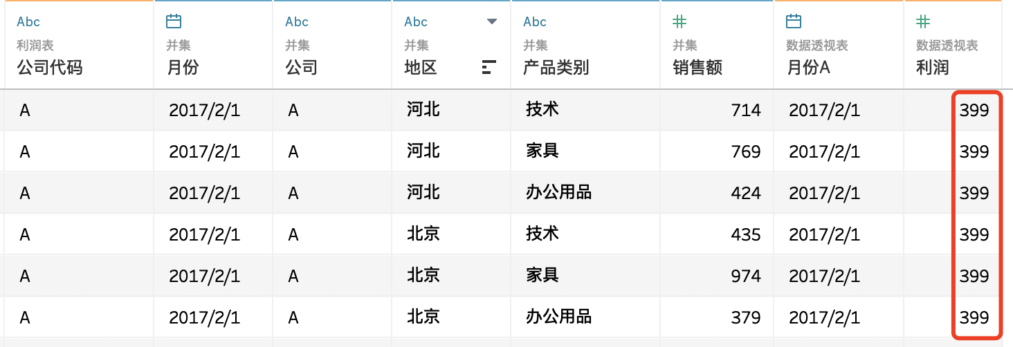 Tableau中如何将两个数据源的数据进行关联(数据混合)?_tableau表关联-CSDN博客