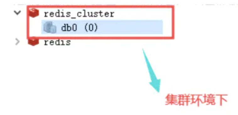 Redis 为什么要分 16 个库？_redis集群模式只有一个库-CSDN博客