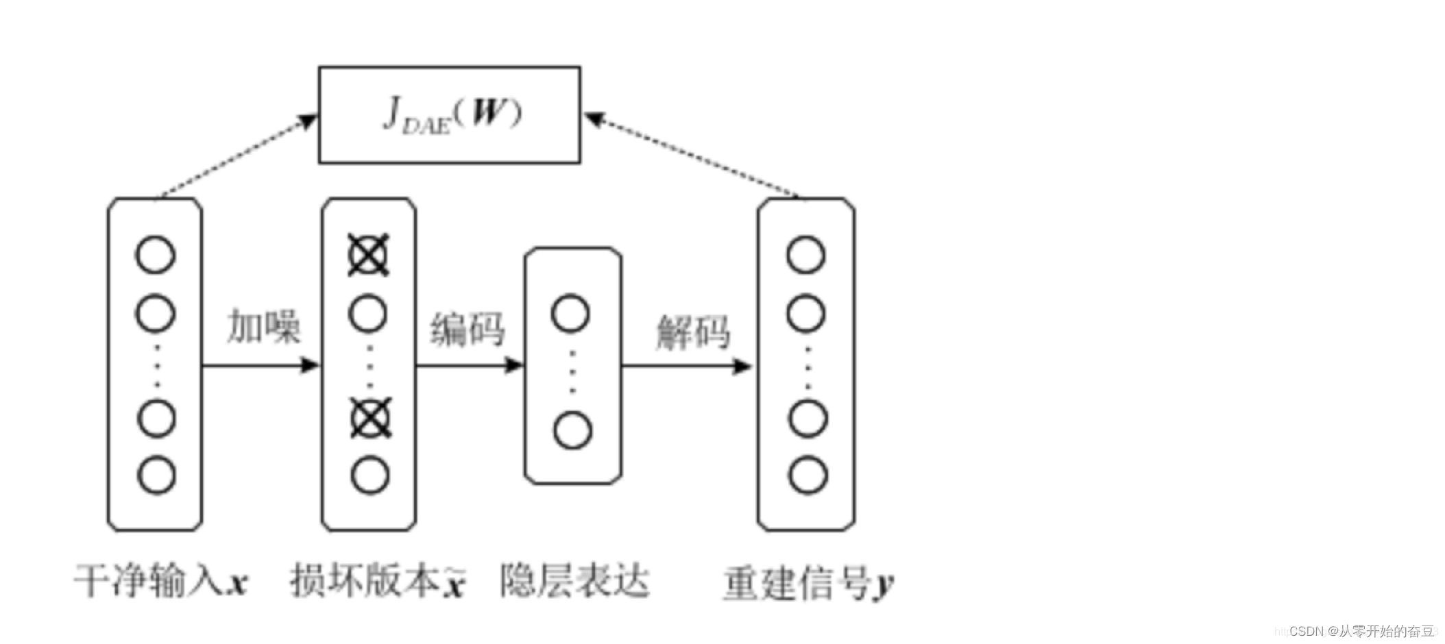 模式识别与机器学习(六):数据降维 Csdn博客