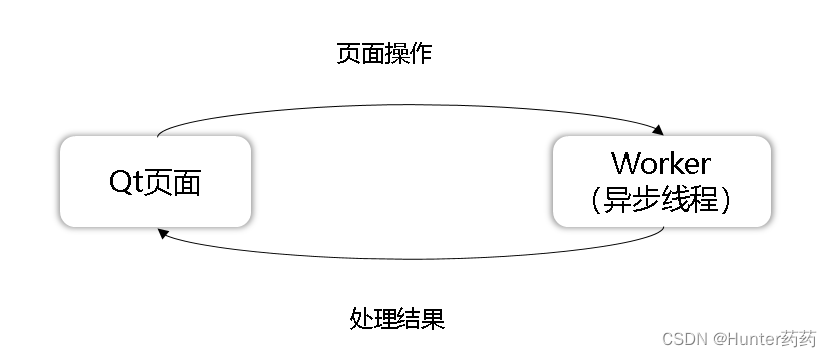 客户端启动耗时分析:基于qt、c的windows应用程序客户端启动耗时优化 Csdn博客