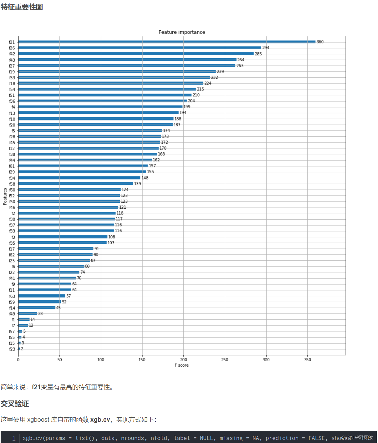 sklearn sklearn中Xgboost算法介绍和XGBClassifier方法的代码实现_xgbclassifer的导入代码-CSDN博客