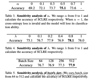 基于表征增强的超类学习 Superclass Learning with Representation Enhancement_sclre-CSDN博客