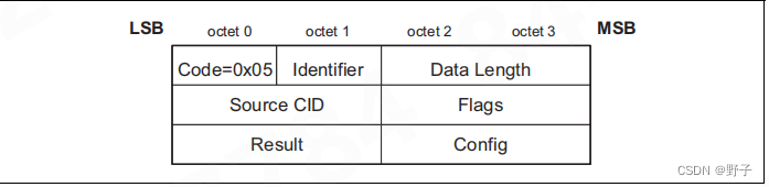 蓝牙HCI 部分Command，Event_ble hci命令-CSDN博客