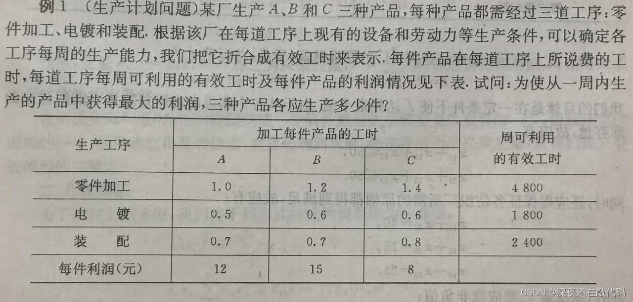 线性规划问题与非线性规划问题线性规划问题转换为非线性问题 Csdn博客