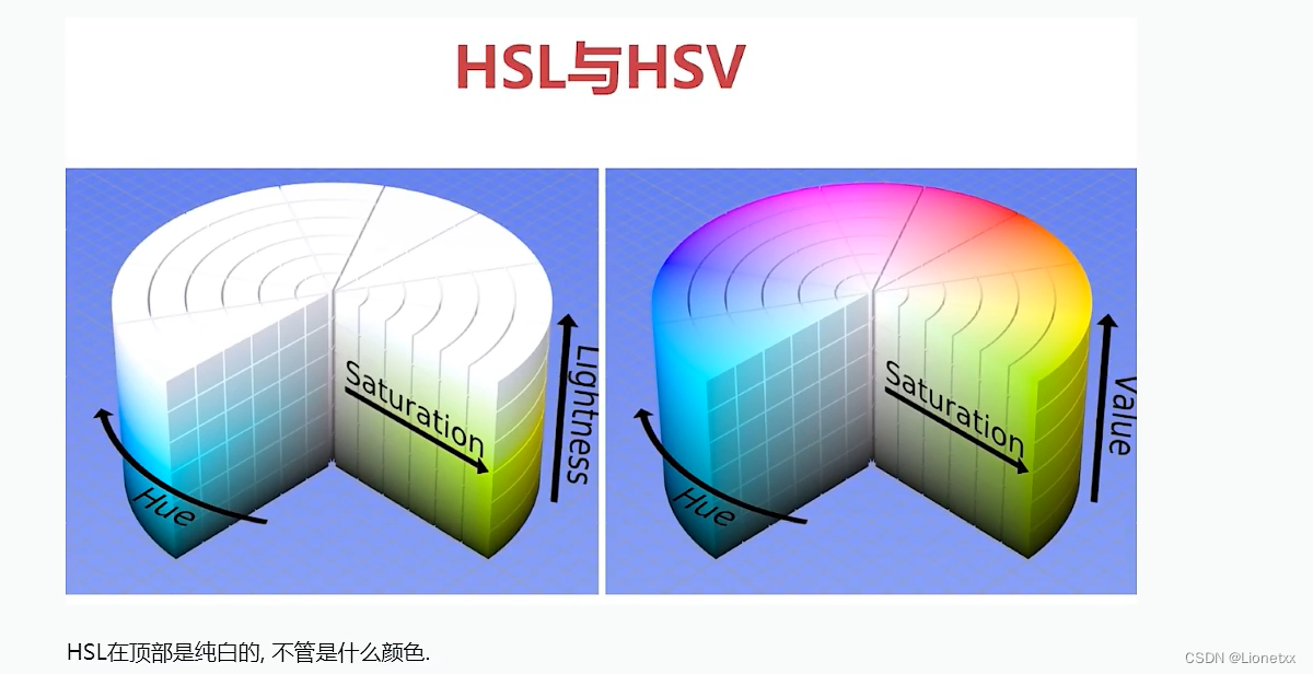 OpenCV：02基础知识和绘制图形_opencv的画布原理-CSDN博客