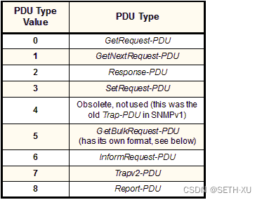 SNMP Trap抓包分析_snmp v3 trap包-CSDN博客