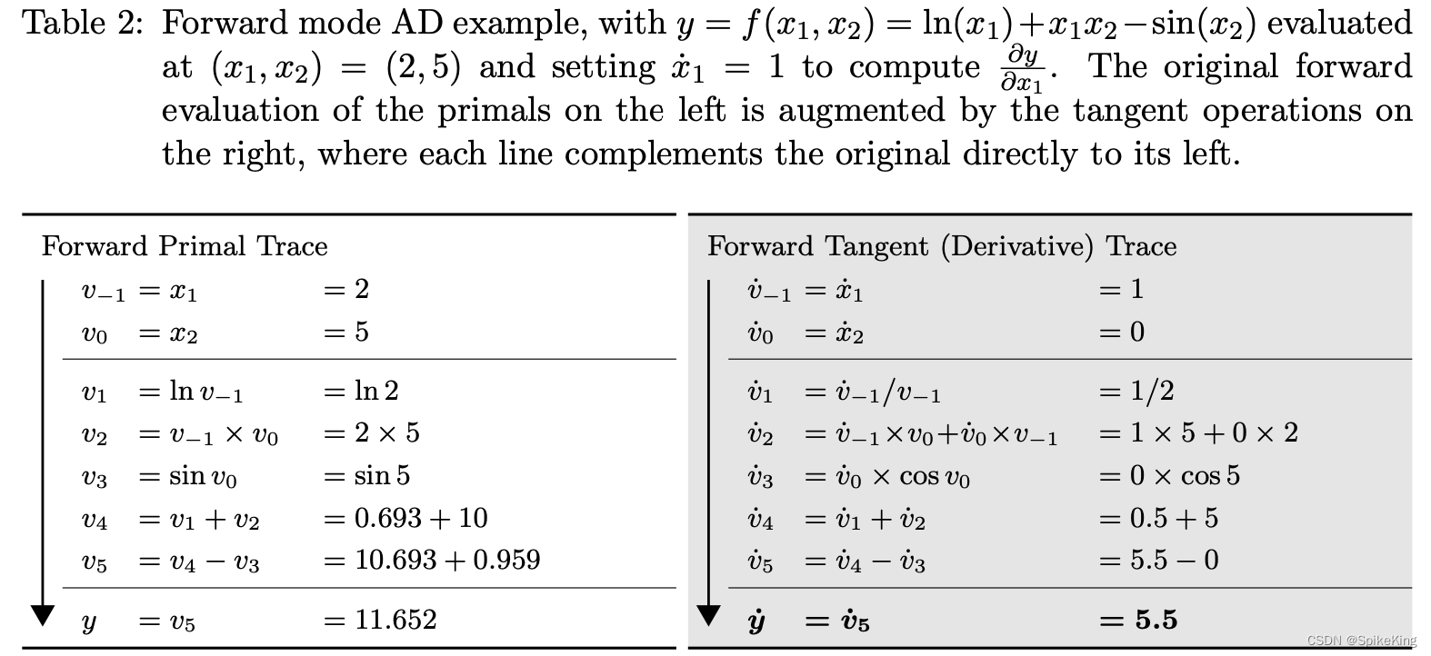 Pytorch随笔 Automatic Differentiation 自动微分自动微分 Csdn Csdn博客