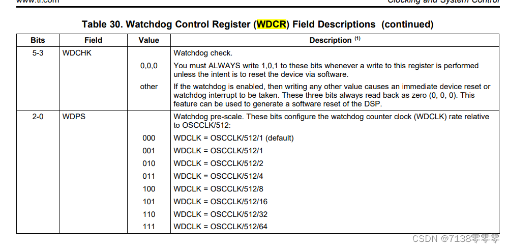 1.DSP-时钟初始化_dsp时钟-CSDN博客