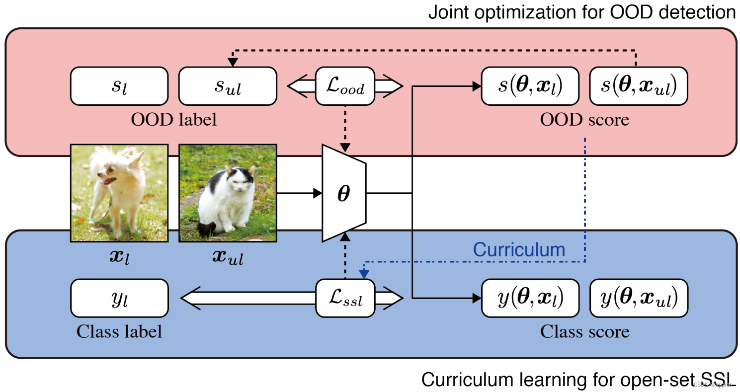 开放集识别（基于生成模型）_opengan-CSDN博客