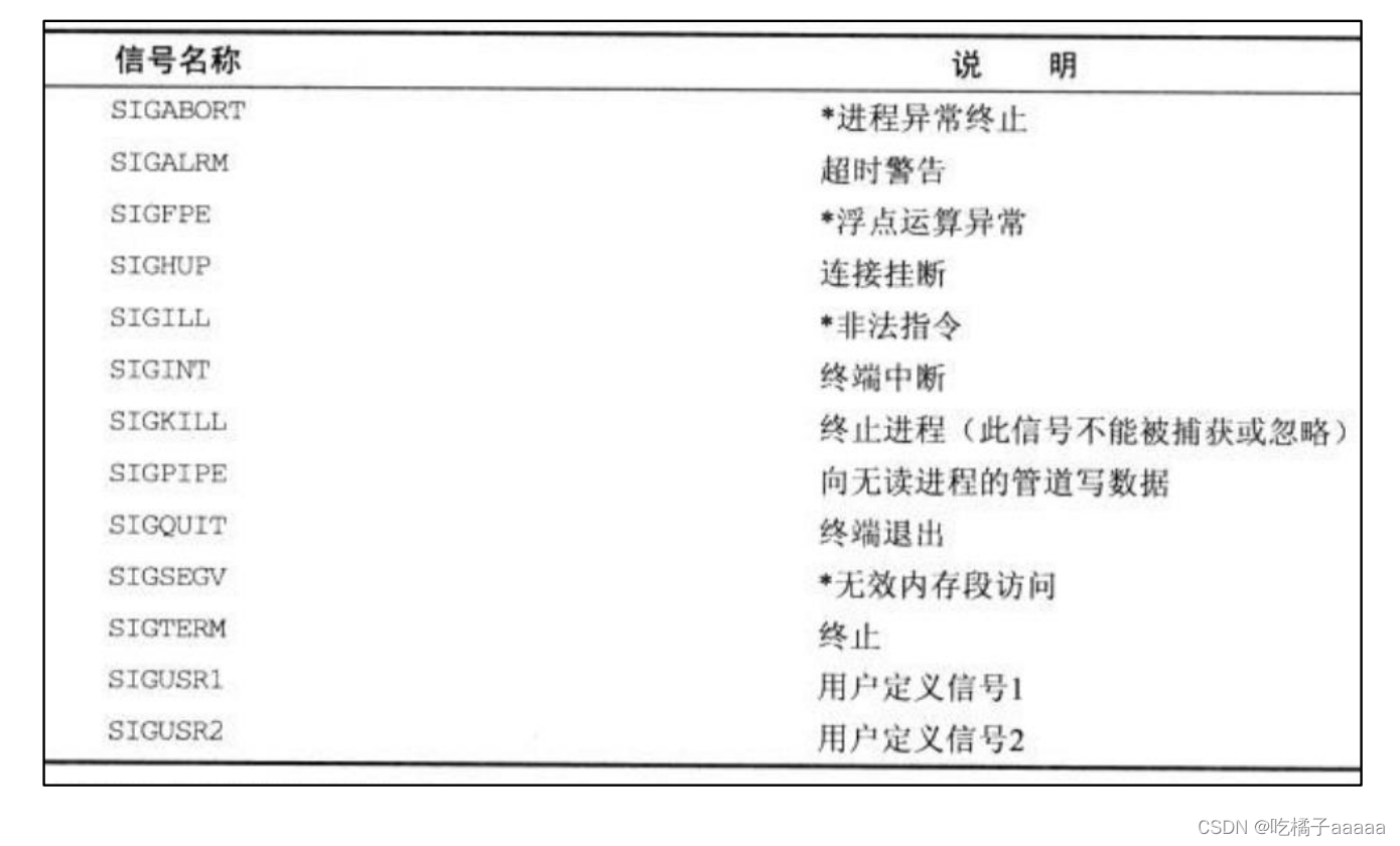 Linux基础:信号的定义,处理方式,修改信号的响应方式,向指定的进程发送指定的信号以及僵死进程和处理方法什么是信号信号的响应方式 Csdn博客