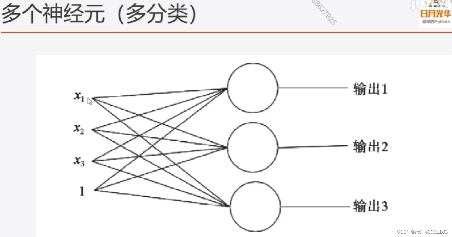 note2_x = data.iloc[: ,0:-1]-CSDN博客