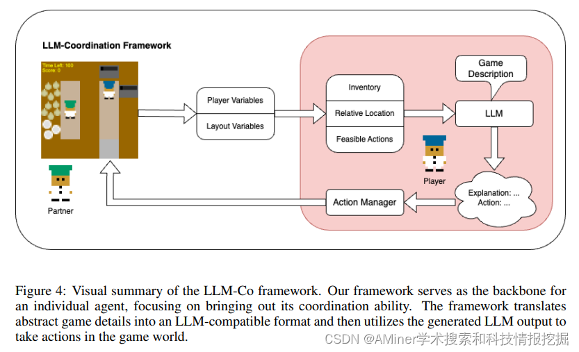 ICLR‘24 大语言模型智能体最新研究进展丨智能体评测篇_agentbench: evaluating llms as agents-CSDN博客