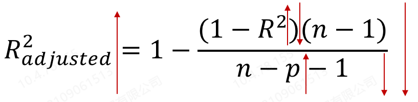 [机器学习] 衡量线性回归效果的评价指标： R-squared 和调整R方_线性回归中的adjuested r^2-CSDN博客