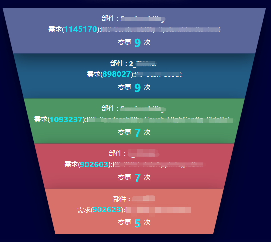 echarts中使用rich 自定义富文本样式_echarts rich属性-CSDN博客