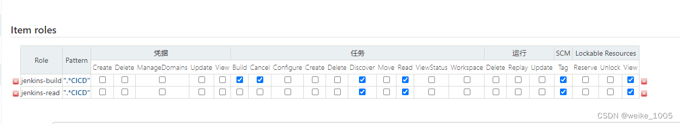 Jenkins集成LDAP_jenkins ldap-CSDN博客