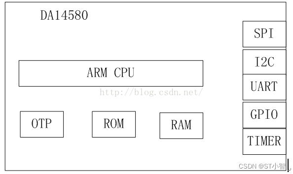 DA14580开发板与lis2ds12三轴传感器数据显示实现_da145xx超声波传感器代码例程_ST小智的博客-CSDN博客