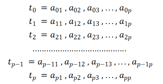 simplex法(单纯形) 并在python实现简单的应用_simplex算法-CSDN博客