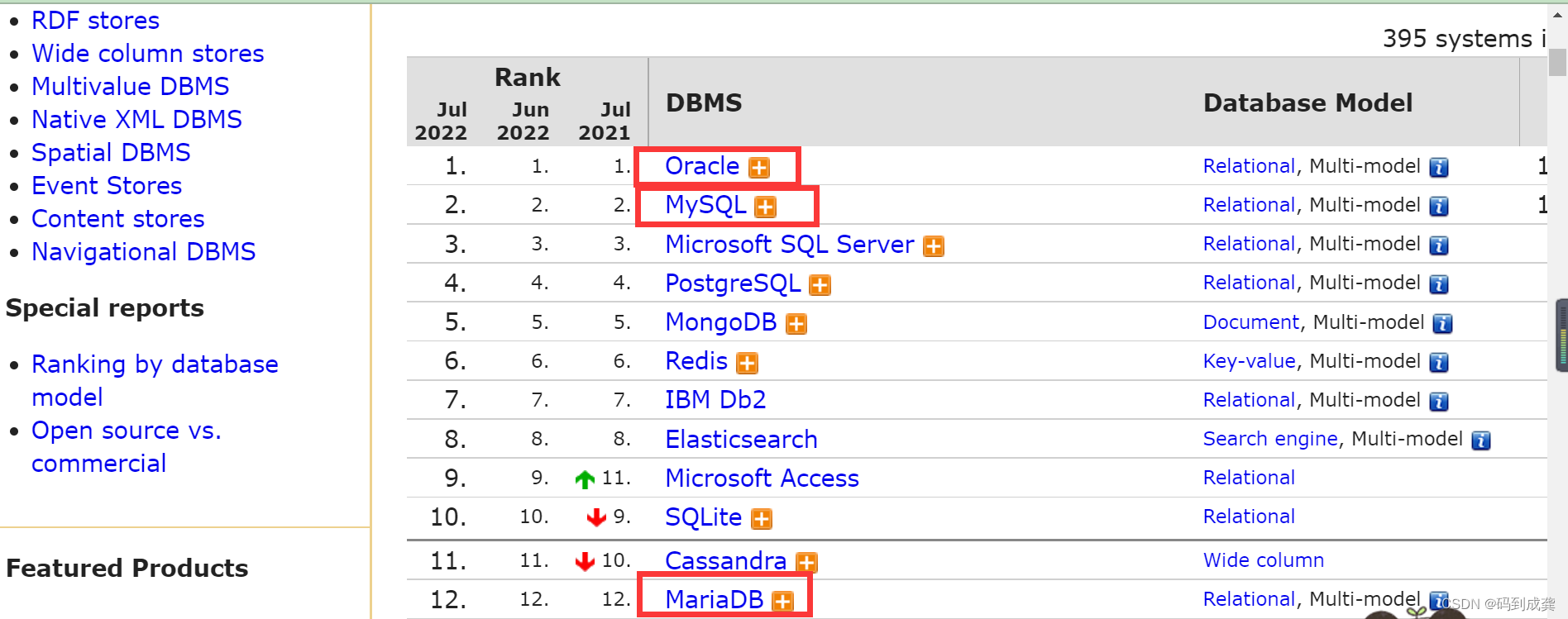 ※MySQL入门必看(简略)※_oracle收购mysql-CSDN博客