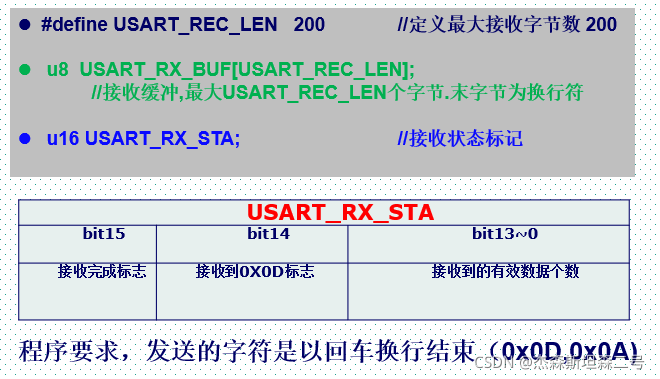 Openmv与stm32简单串口通信open Mv串口发几个数据 Csdn博客