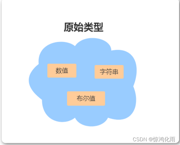 网页编程和设计(四) Javascriptjavascript网页设计 Csdn博客