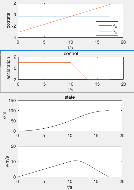 最优控制理论 五+、极大值原理Bang-Bang控制问题的求解_bangbang控制-CSDN博客