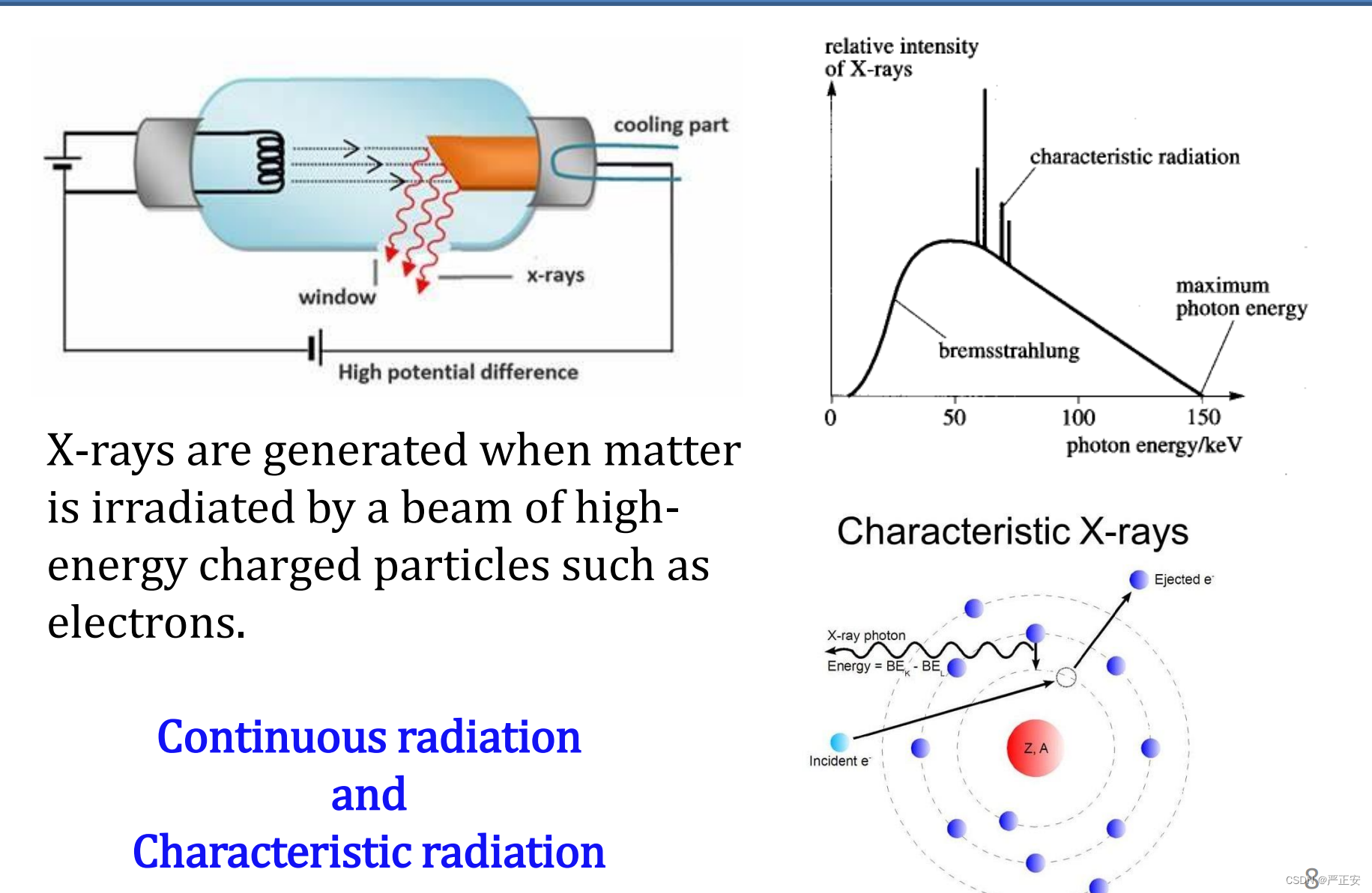 X-ray diffraction_二级衍射-CSDN博客