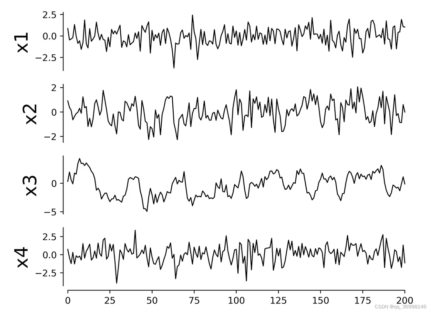举例使用因果关系库：TIGRAMITE-CSDN博客