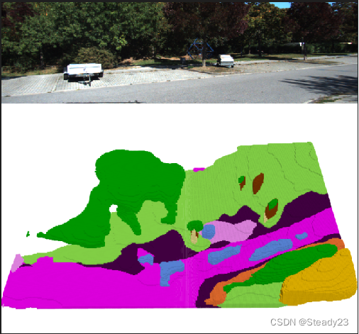 OccFormer: Dual-path Transformer for Vision-based 3D Semantic Occupancy Prediction 论文代码训练与测试-CSDN博客