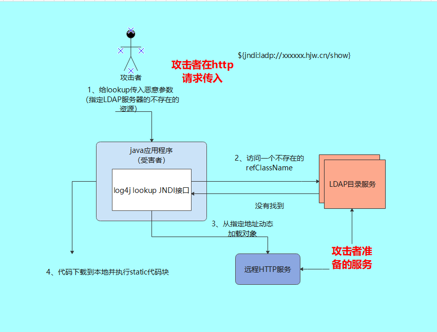 Apache Log4j 漏洞 CVE-2021-45046-CSDN博客