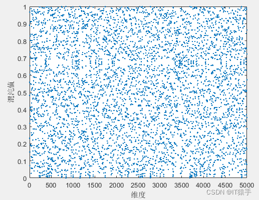 Logistic-tent混沌映射_tent-logistic映射-CSDN博客
