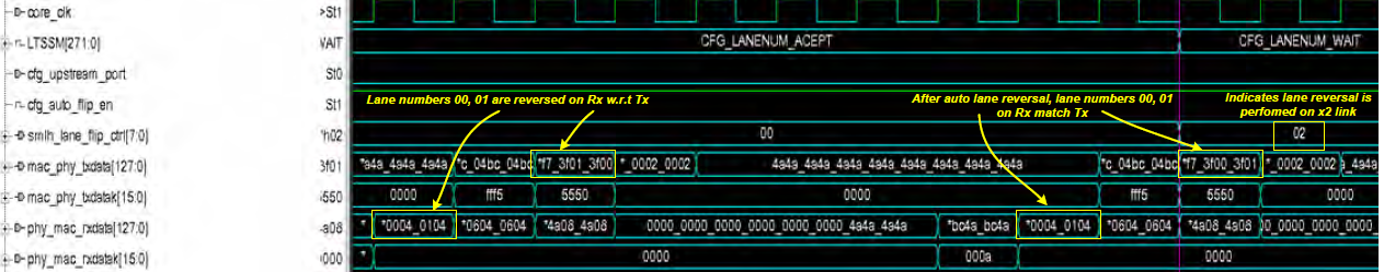 PCIe链路训练link training--举例波形分析_pcie lane flip-CSDN博客