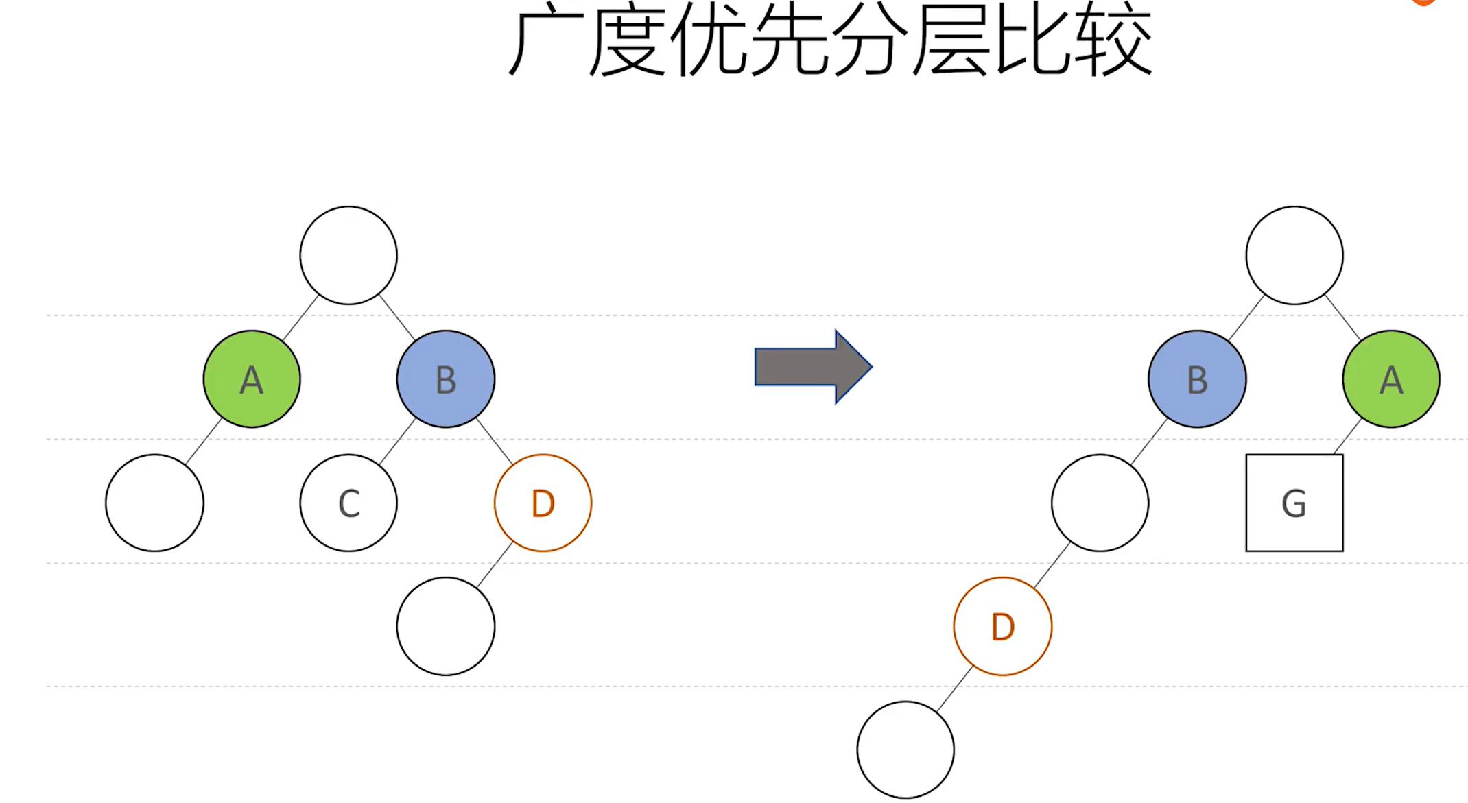 React学习案例8 Virtual Dom和key的作用 Csdn博客