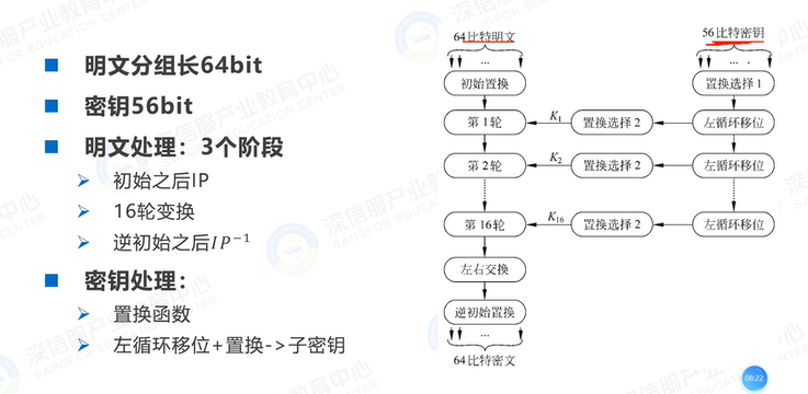 [CTF从0到1学习] 二、CTF 密码学_[随波逐流]ctf编码工具3.5 v20221008_南岸青栀*的博客-CSDN博客