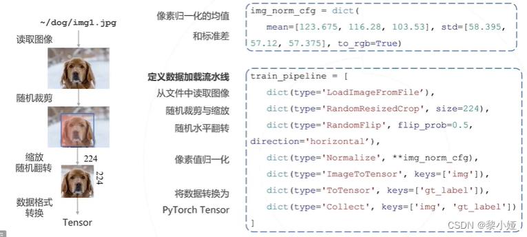 OpenMMLab AI 实战第五课笔记——MMDetection代码教学_openmmlab download detection model-CSDN博客