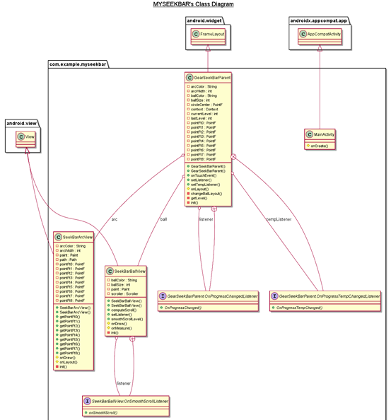 自定义形状seekbar学习_androidstudio seekbar改变形状-CSDN博客