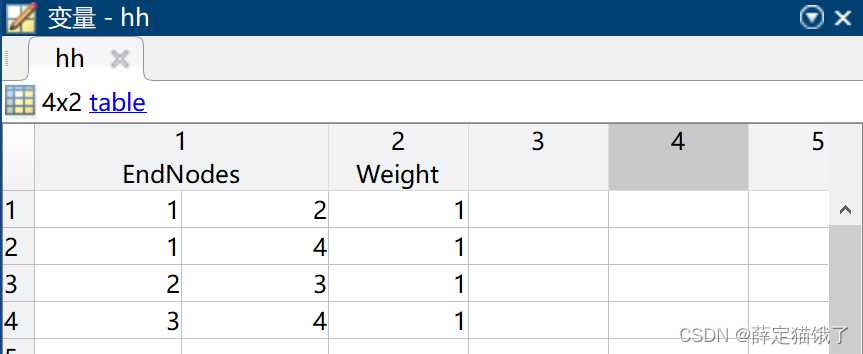matlab+Gephi复杂网络画图基操_matlab复杂网络-CSDN博客